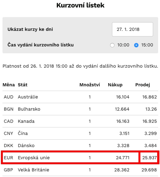 Czsk Na Eura